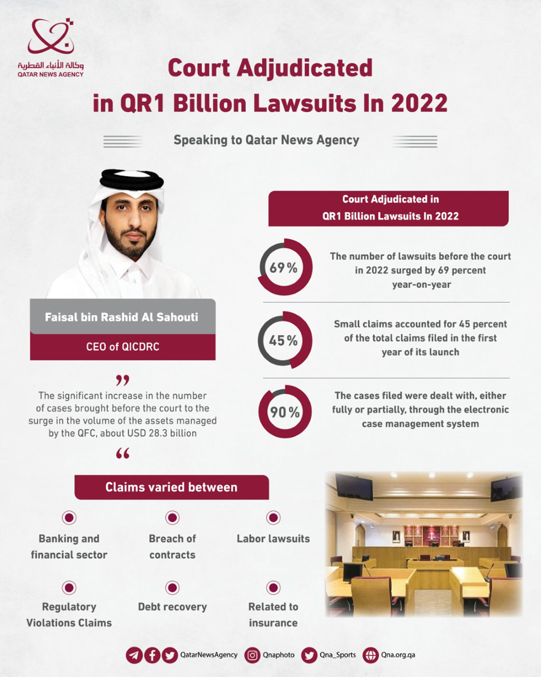 Annual Review 2023 - Important Stats - Content Block | QICDRC